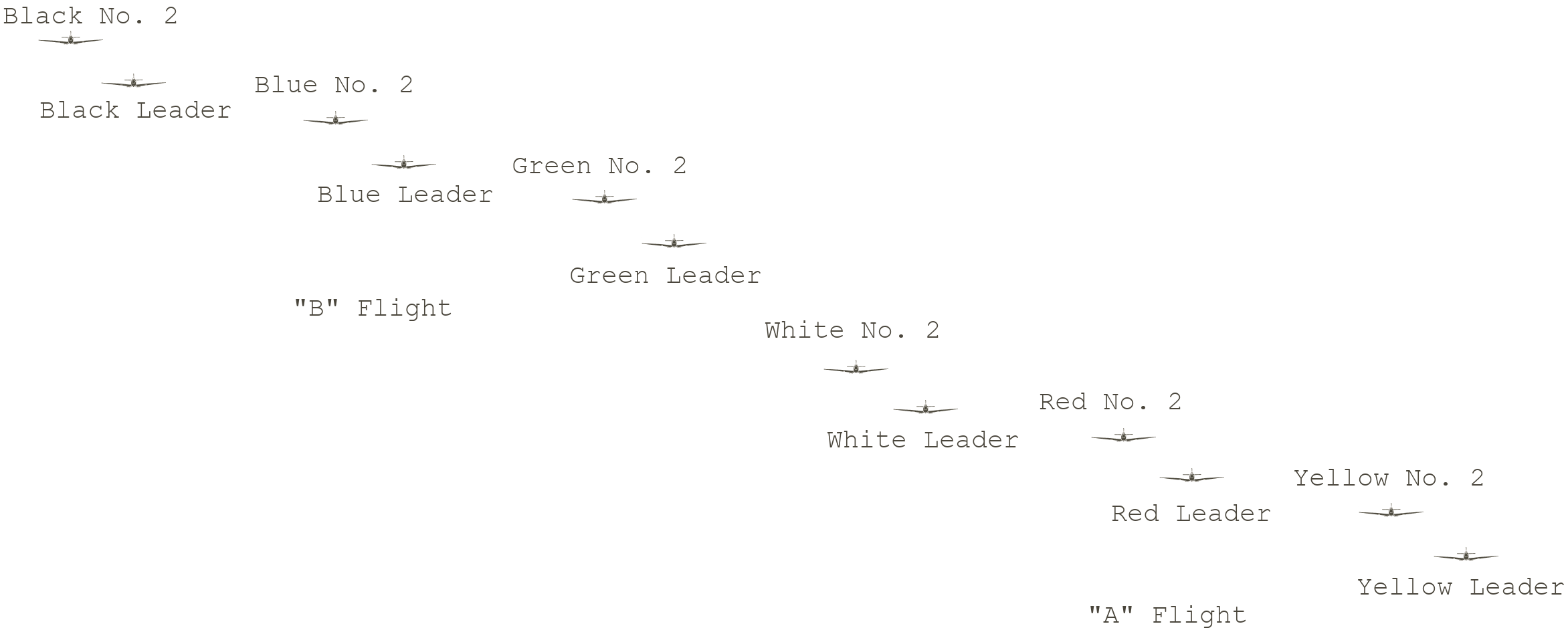 No. 41 Squadron RAF - Formations