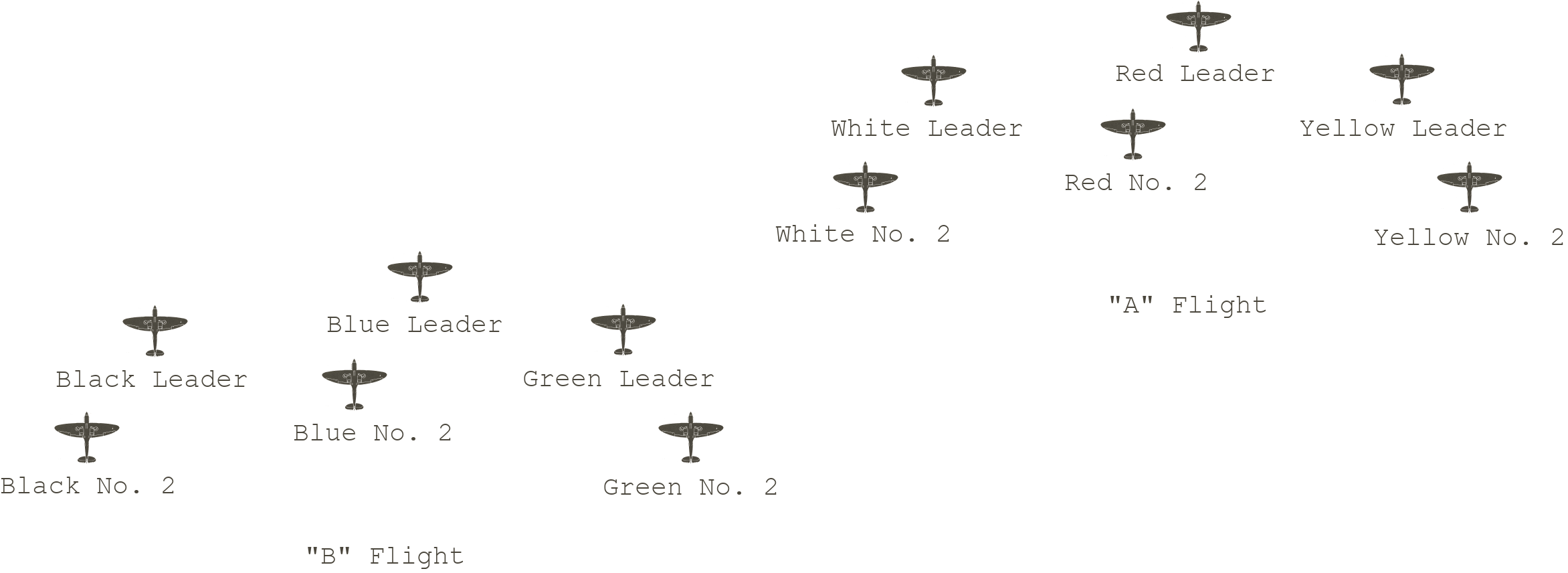 No. 41 Squadron RAF - Formations